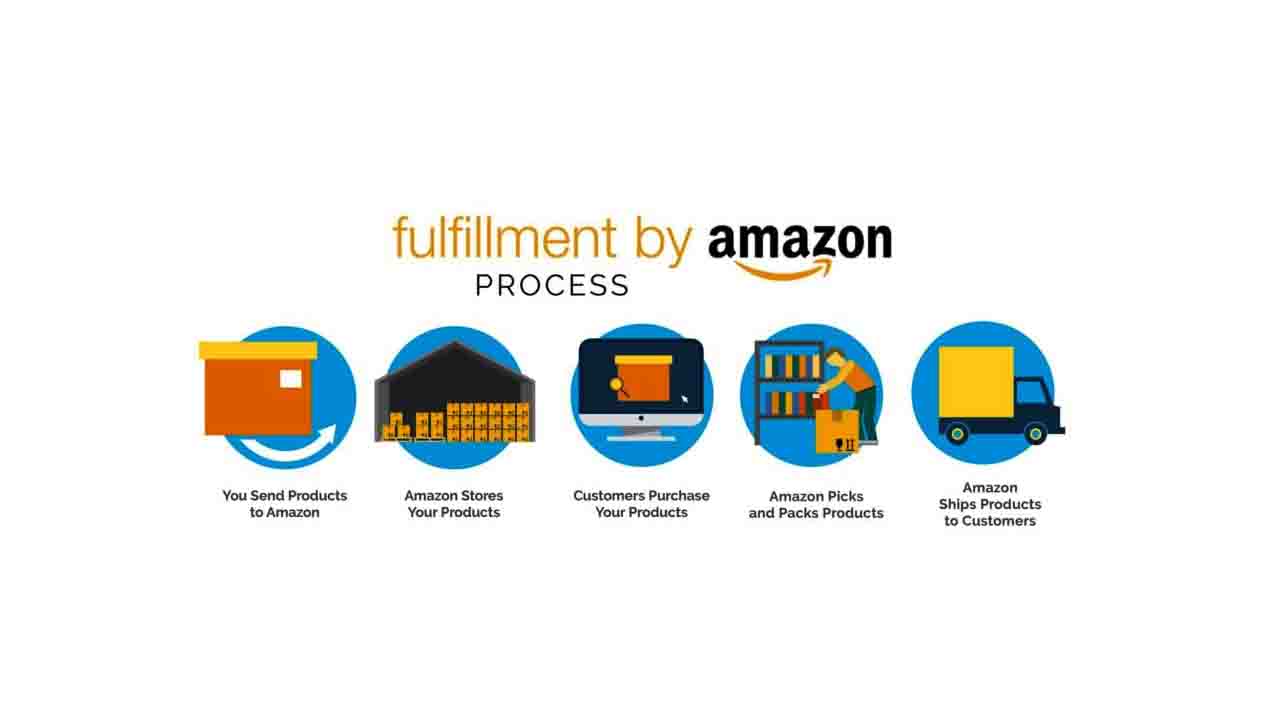 Amazon FBA Category Approval: A Comprehensive Guide