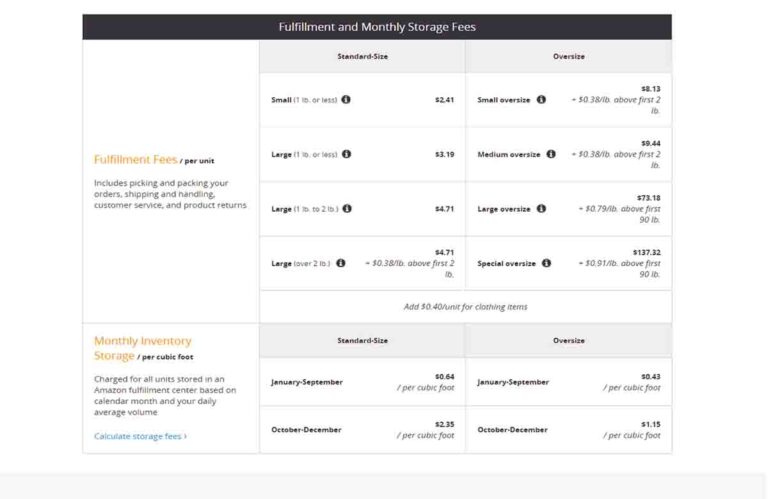 Amazon FBA Monthly Storage Fees: Updated Rates & Smart Tips