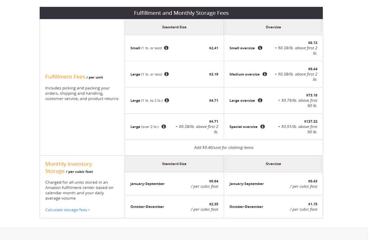 Amazon FBA Monthly Storage Fees: Updated Rates & Smart Tips